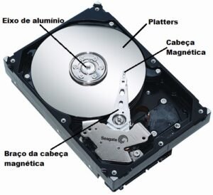 O que é Disco Rígido (HD) e como funciona?